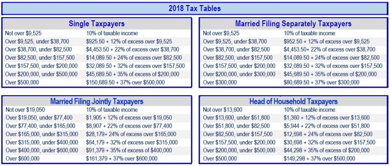 Click the charts to enlarge.